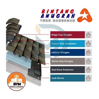 Jual Atap Genteng Aspal Pekanbaru Termurah – May 2026